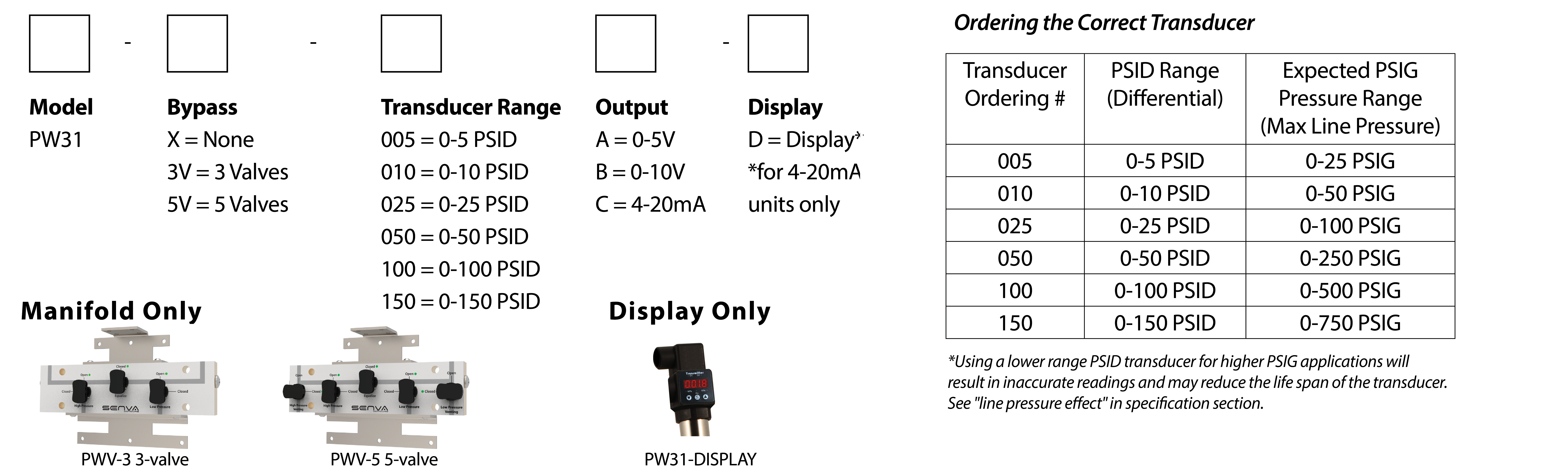 Wet Differential Pressure Sensor